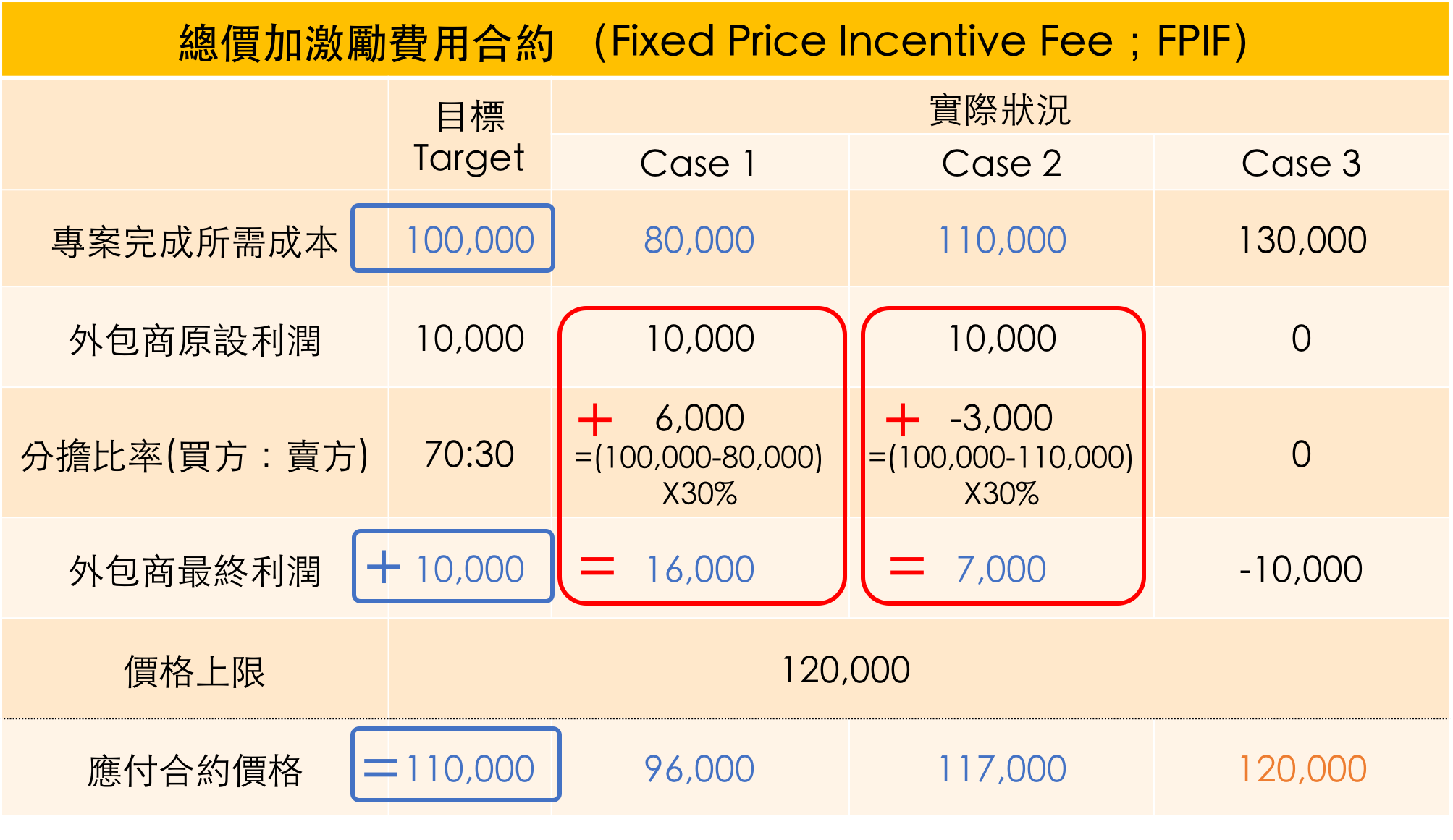 滴滴打車最初的難關，談8種常見的專案採購模式｜大和有話說 – 大和有話說
