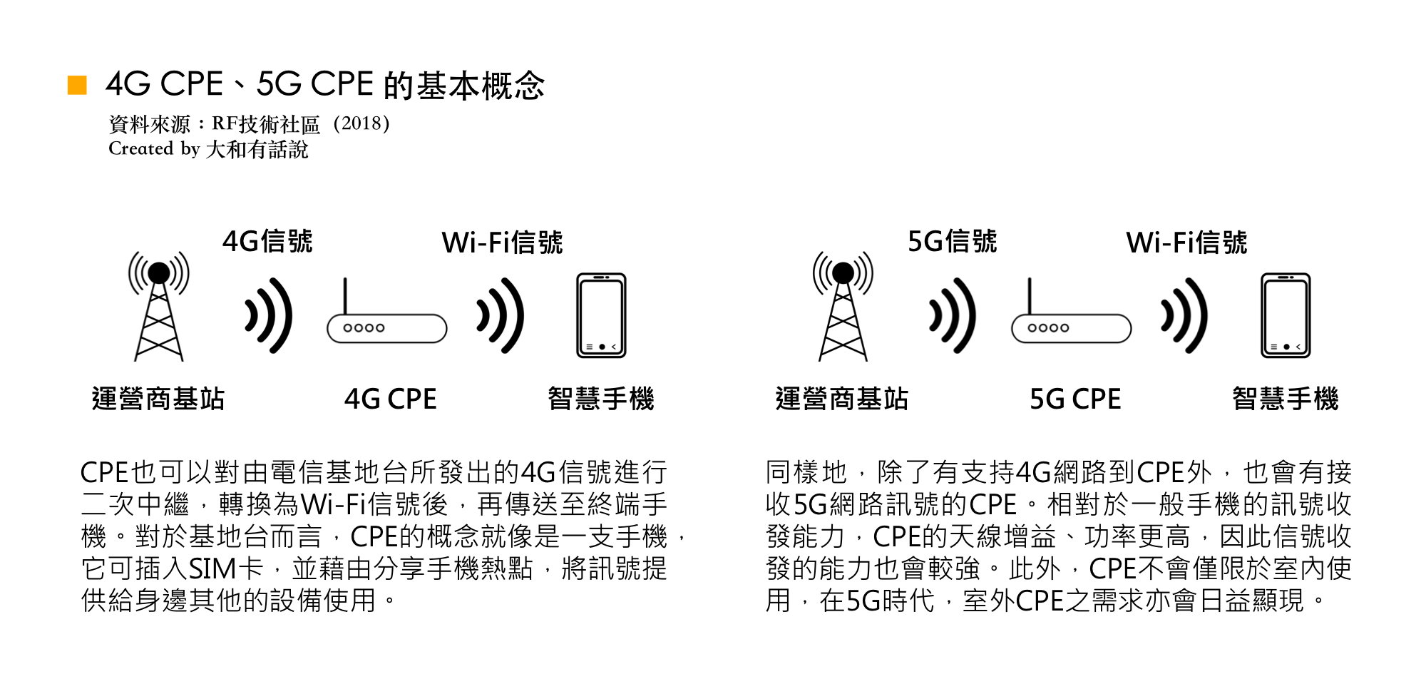 【5G產業】對5G發展趨勢的3點觀察｜大和有話說 – 大和有話說