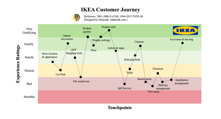 從迪士尼、IKEA到Apple：成功品牌如何善用「峰終定律」？｜大和有話說 – 大和有話說
